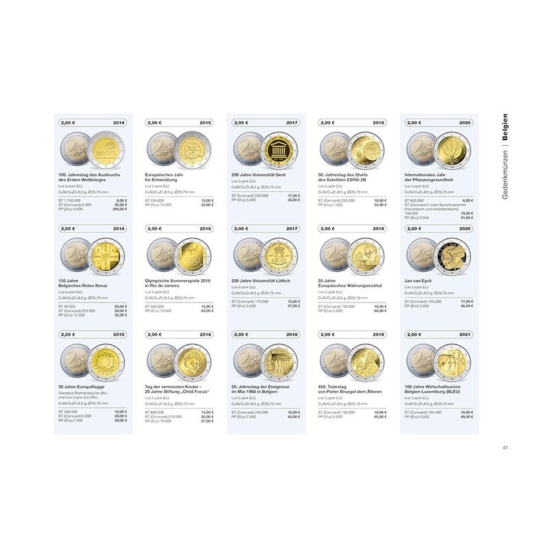 Euro Coin and Banknote Catalog 2025 | BR Numismatika v.o.s.