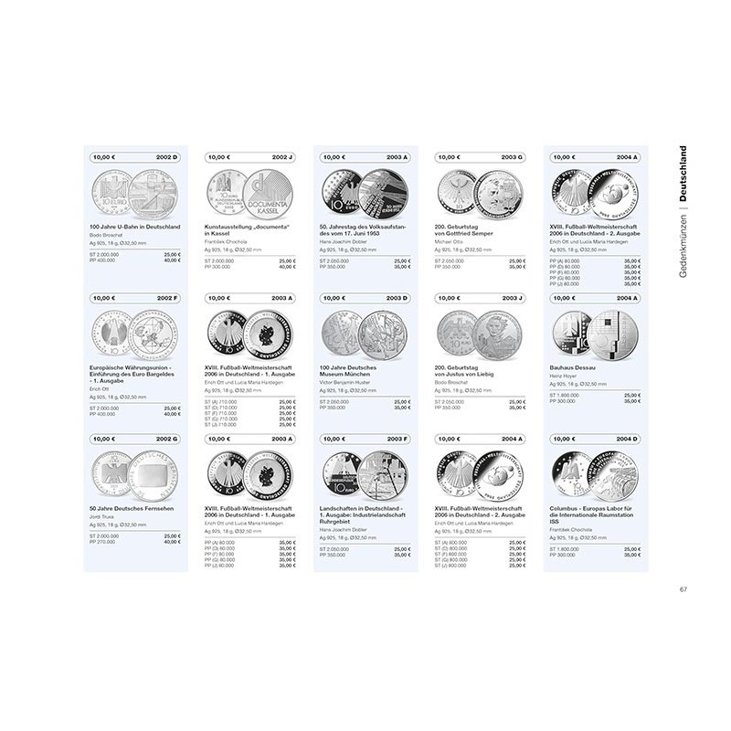 Euro Coin and Banknote Catalog 2025 | BR Numismatika v.o.s.