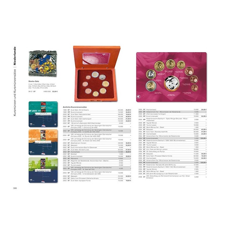 Euro Coin and Banknote Catalog 2025 | BR Numismatika v.o.s.