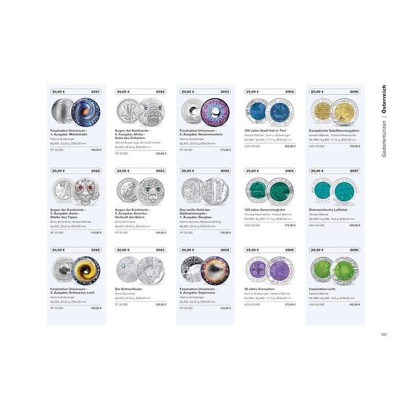 Euro Coin and Banknote Catalog 2025 | BR Numismatika v.o.s.